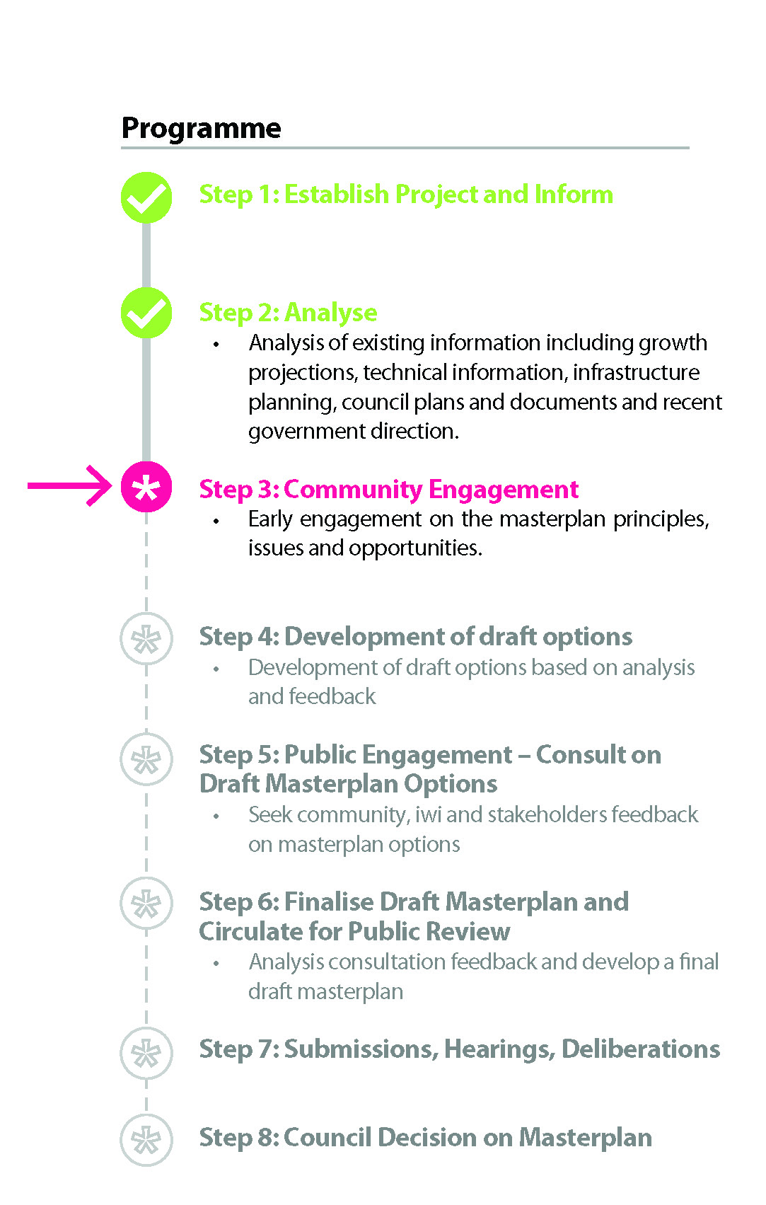 Māpua Masterplan 2023 | Shape Tasman